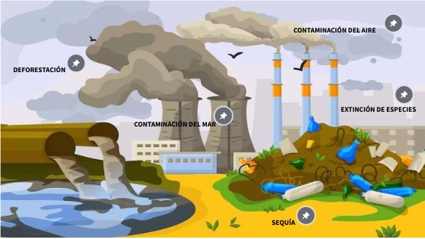 PROBLEMAS MEDIOAMBIENTALES | Genially