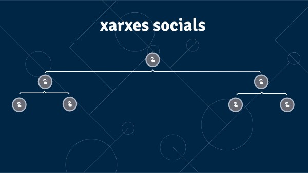 mapa conceptual xarxes socials | Genially