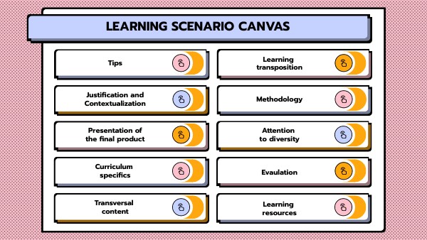 Learning scenario canvas | Genially