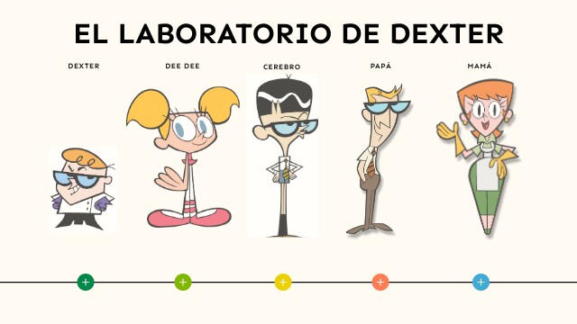 LABORATORIO DE DEXTER