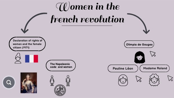 Women and the french Revolution