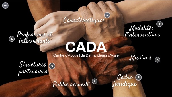 Exposé CADA | Genially