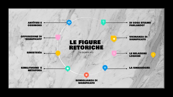 SUBJECT GUIDE | Genially