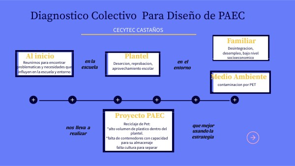 Diplomado para la Implementación del MCCEMS | Genially