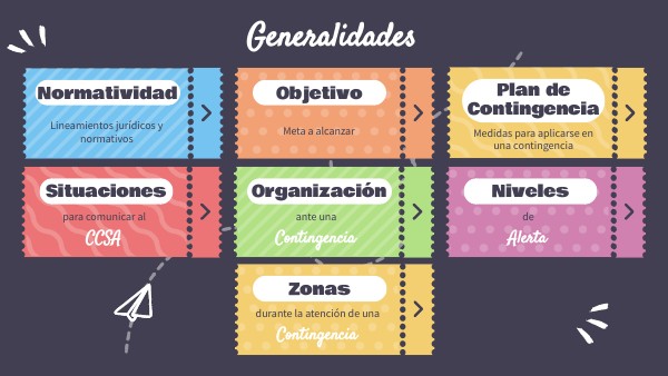 Generalidades p. Cont.