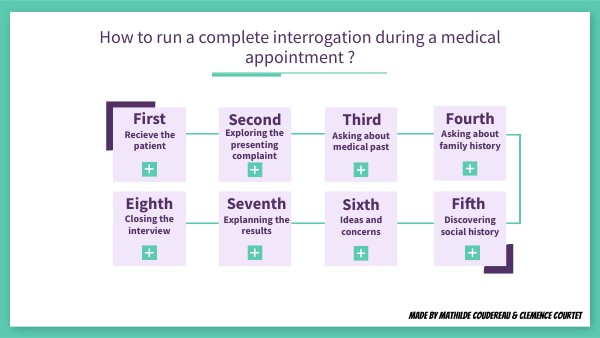How to run a complete medical interview