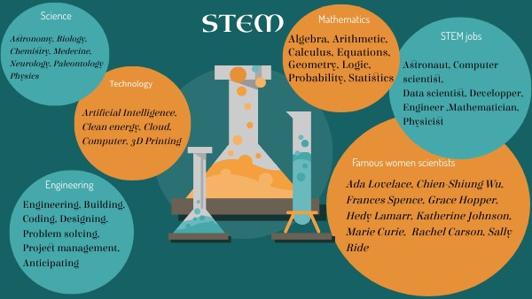 STEM