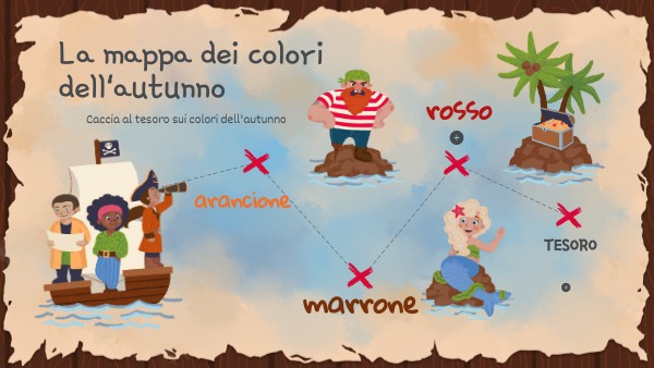 Lividi: Cosa Significano? La Mappa Dei Colori: Dopo Il Prelievo – JQMCLV