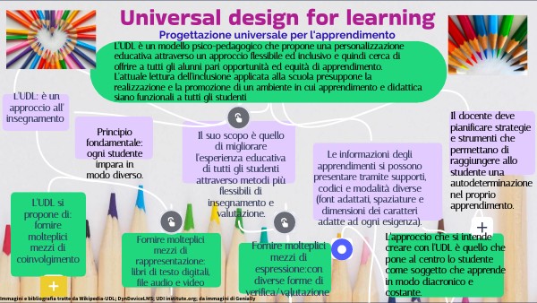 Mappa interattiva UDL | Genially