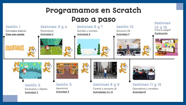 Linea temporal Scratch