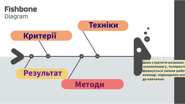 FISHBONE DIAGRAM | Genially