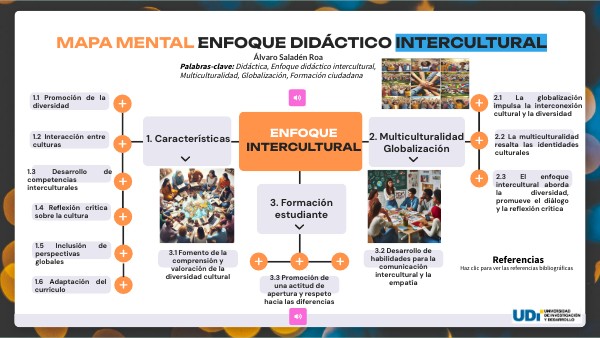Mapa Mental Enfoque Didáctico Interculturall | Genially