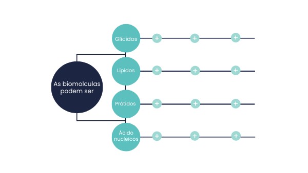 HORIZONTAL MIND MAP | Genially