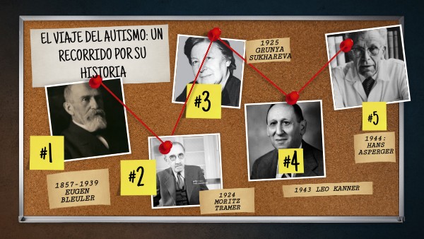 EL VIAJE DEL AUTISMO