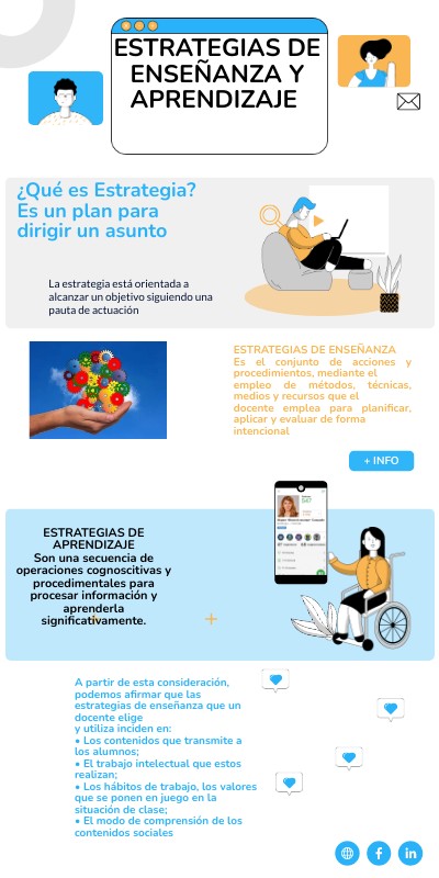 ESTRATEGIAS DE ENSEÑANZA Y APRENDIZAJE | Genially