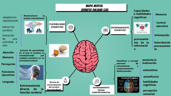 MAPA MENTAL CEREBRO | Genially