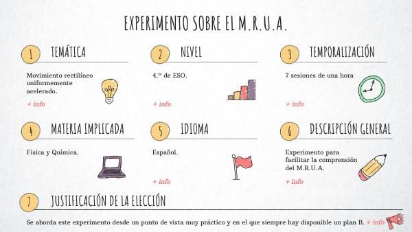 Experimento sobre el M.R.U.A | Genially