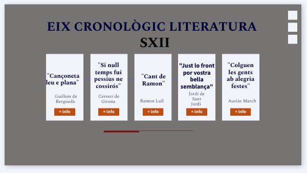 EIX CRONOLÒGIC, Carla Barahona | Genially