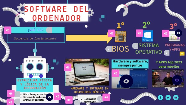 SOFTWARE DEL ORDENADOR | Genially