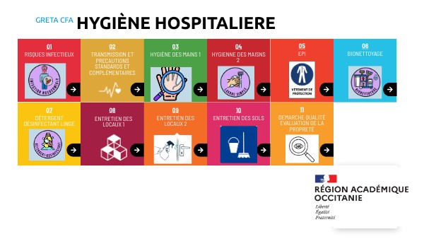 SDGs GUIDE | Genially