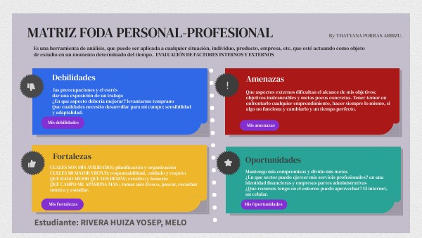 MATRIZ FODA -PERSONAL -TPORRAS prueba | Genially