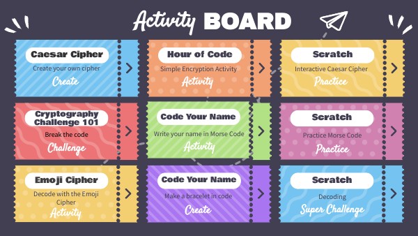 Cryptography Activity Board | Genially