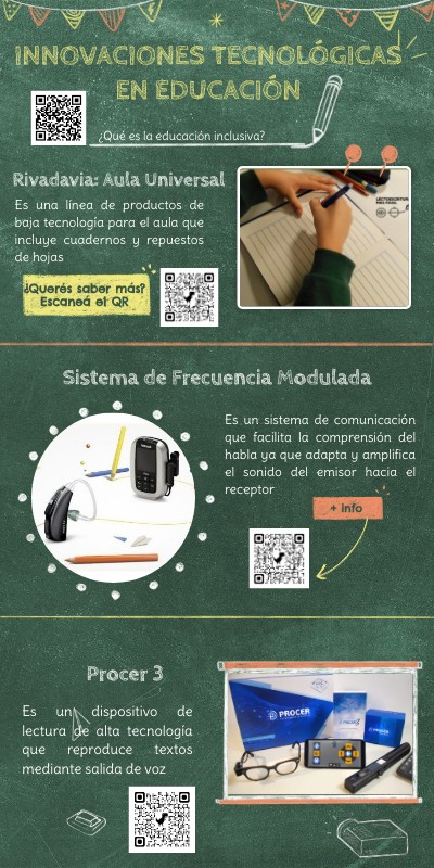 Grupo1- Innovaciones tecnológicas | Genially