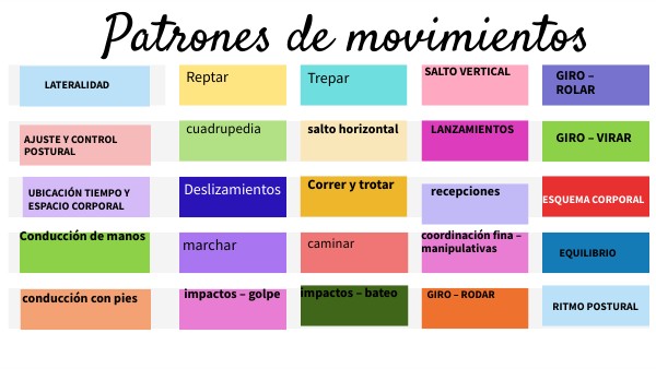 patrones de movimientos | Genially