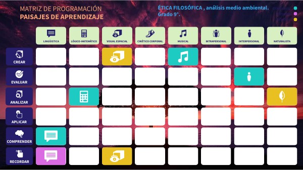 Matriz de programación | Genially