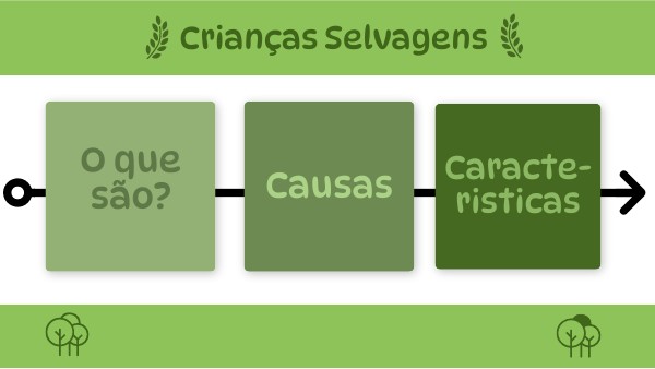 Crianças Selvagens | Genially