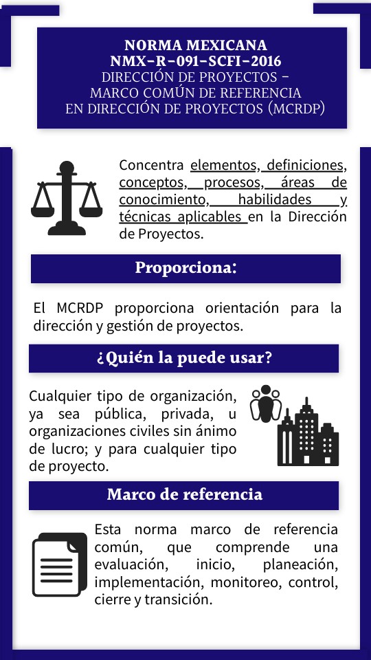INFOGRAFÍA DE LA NMX-R-091-SCFI-2016 | Genially