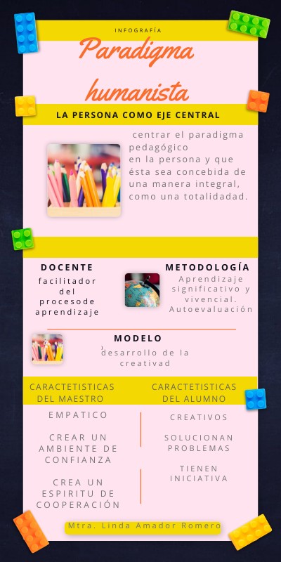 INFO PARADIGMA HUMANISTA | Genially