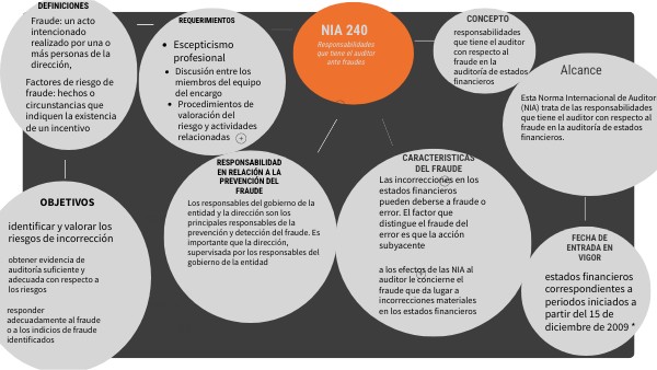 MAPA CONCEPTUAL CIRCULAR | Genially
