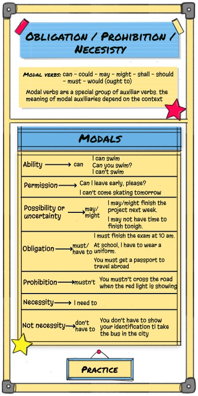English3_Unit_ObligationProhibition | Genially