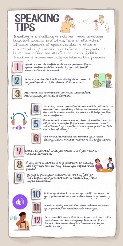 English3_Unit_SpeakingTips