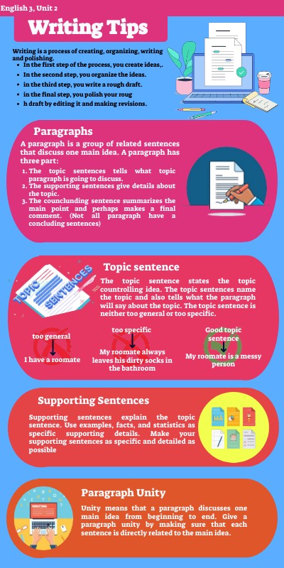 English3_Unit2_Learnigng Tips | Genially