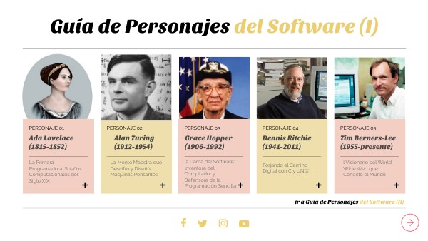 Personajes del software editado