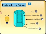 Partes de un prisma