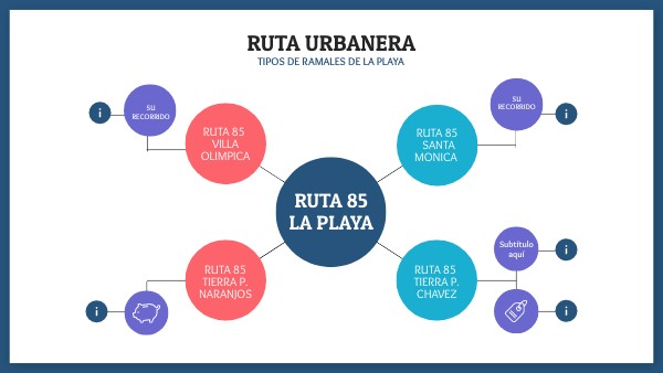 Mapa Mental Circular