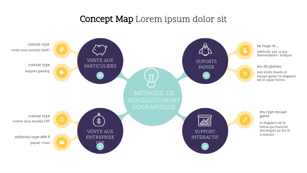 CONCEPT MAP | Genially