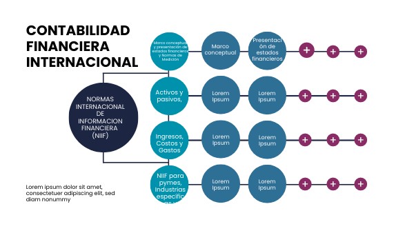 MAPA MENTAL HORIZONTAL | Genially