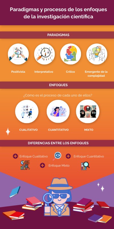 evidencia 1 | Genially