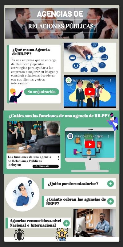 Infografía de agencias de RRPP
