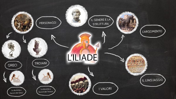 iliade - Sofia Scaccia 1F | Genially