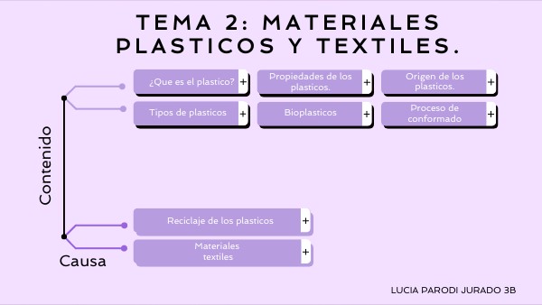 Tema 2: Materiales Plásticos y Textiles.