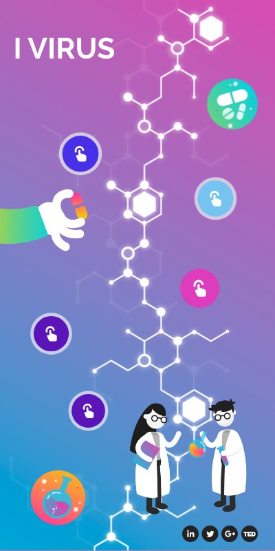 I virus infografica | Genially