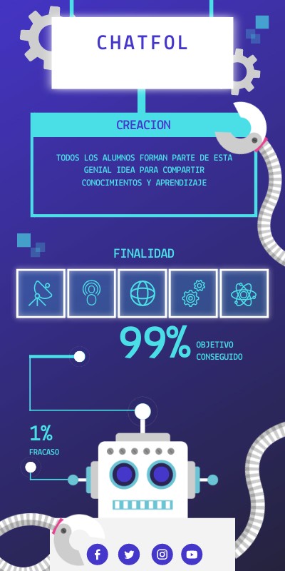 INFO ROBOT | Genially