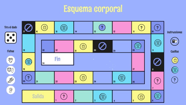 Esquema corporal | Genially