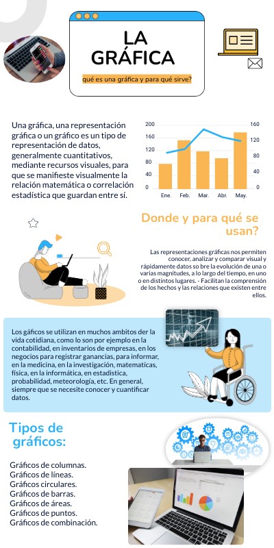 Gráficas | Genially