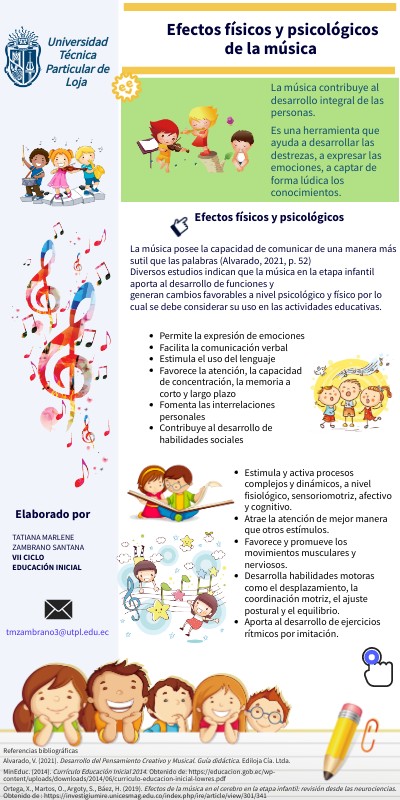 Efectos físicos y psicológicos de la música